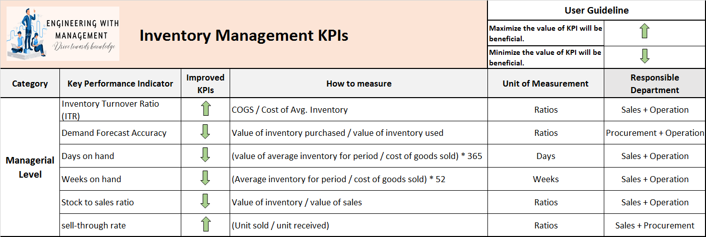 Operational Key Performance Indicators(KPIs) – Engineering with Management Operational Key Performance Indicators(KPIs) – Engineering with Management